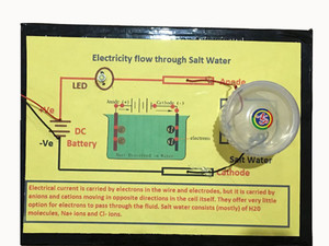 project hub Electricity flow through salt water, Chemistry Project ...