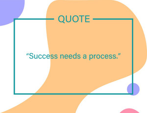 success needs a process |Motivational Poster|Inspirational Poster|Gym ...