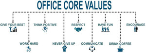 HAPPYSTICKY 70 cm Office Core Values Large Vinyl Wallsticker(50 cm x ...