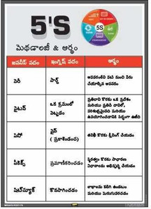 Mr. SAFE 5S Methodology & Meanings In Telugu In Sun Board / Foam Sheet ...