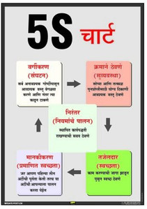Mr. SAFE 5S Chart In Marathi In Superior Quality Flex (18 Inch X 24 ...