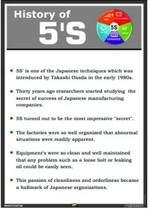 Mr. SAFE History Of 5S In PVC Sticker A3 (12 Inch X 18 Inch) Emergency ...