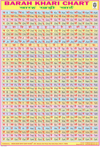 Barah Khadi Chart (Hindi) Paper Print - Educational posters in India ...