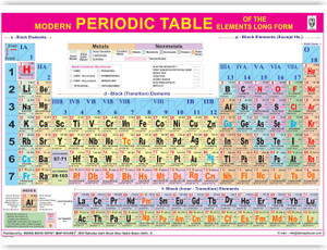 Modern Periodic Table Chart (Size 70 X 100 Cms) English [Wall Chart ...