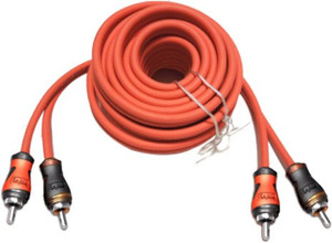 Unplug TV-out Cable UNP-RCA2GA003M - Unplug : Flipkart.com