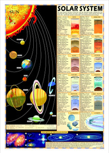 Geography charts - Solar System Photographic Paper - Educational ...