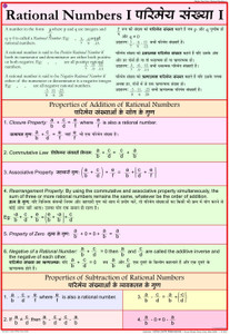 Maths chart - Rational Numbers 1 Photographic Paper - Educational ...