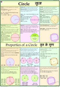 Maths chart - Circles Photographic Paper - Educational posters in India ...
