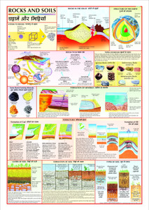 Geography charts - Rocks and Soils Photographic Paper - Educational ...