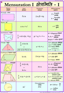 Maths chart - Mensuration 1 Photographic Paper - Educational posters in ...