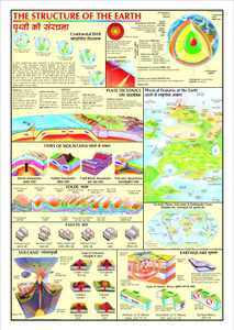 Geography charts - Structure of the Earth Photographic Paper ...