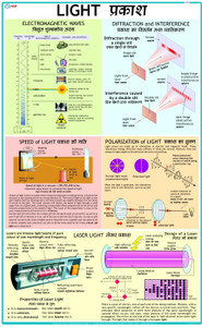 Physics Charts - Light Photographic Paper - Educational posters in ...