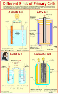 Physics Charts - Different Types of Primary Cell Photographic Paper ...