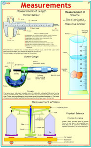 Physics Charts - Measurements Photographic Paper - Educational posters ...