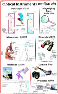 Physics Charts - Optical Instruments & Microscope Photographic Paper ...
