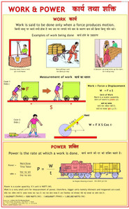Physics Charts - Work & Power Photographic Paper - Educational posters ...