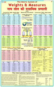 Physics Charts - Metric System Photographic Paper - Educational posters ...