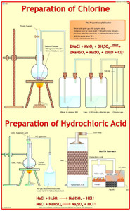 Chemistry Chart - Preparation of Chlorine and Hydrochloric Acid ...