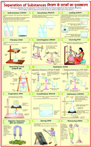 Chemistry Chart - Separation of Substances Photographic Paper ...