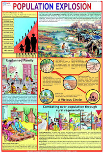 Environment Chart - Population Explosion Photographic Paper ...