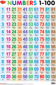 Numbers Wall Chart: Buy Numbers Wall Chart by SAWAN at Low Price in ...