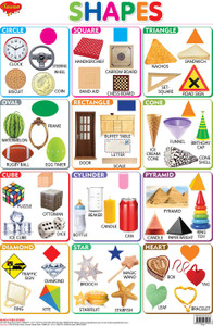 Shapes Hard Laminated Educational Chart | By Sawan (Hardcover, Manoj ...