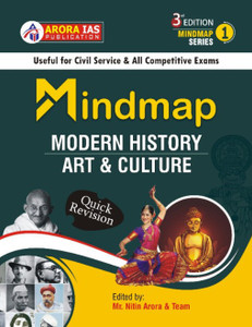 Modern History & Art And Culture Mindmap (Quick Revision Notes) For ...
