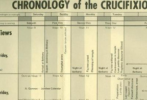 Chart Crucifixion and the Last Week (Paper): Buy Chart Crucifixion and ...