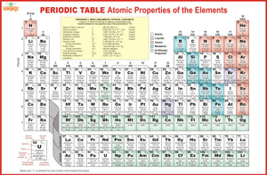 PERIODIC TABLE Of Elements | Atomic Properties Of The Elements A3 Size ...