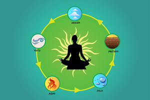 5 Element Poster || 5 Tatv || Poster of 5 Element || Five Element ...