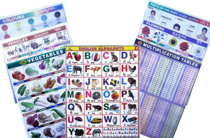 School Hanging Charts Paper Print - Children posters in India - Buy art ...