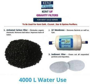 KENT by KENT SPARE PARTS KIT 20062 Solid Filter Cartridge Price in ...