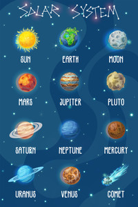 Planetary Solar System Names With Graphics | Suitable For Home And ...
