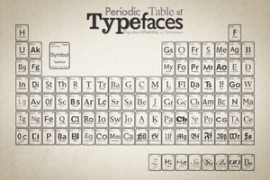 Periodic Table Of Typefaces' Graphic Designer's Inspiration Poster ...