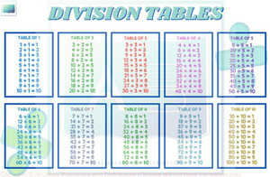 Division Table from 1 to 10 Poster Paper Print - Educational posters in ...