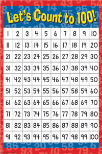 Educational Poster for Kids|Counting Poster for Preschool kids|Interior ...
