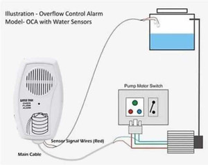 AJ Electronic Water tank Overflow Siren Alarm Bell with Voice( Hindi ...