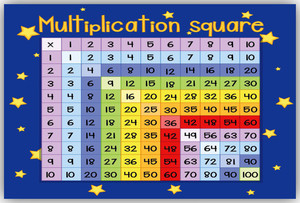 Multiplication square posters for kids Fine Art Print - Art & Paintings ...