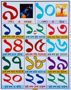 Bachchader Dharapat Pustak Boi Bengali Numbers Recognition For Kid's ...