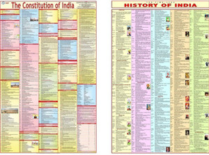 Constitution Of India Chart and History Chart COMBO (Set of 2 ...