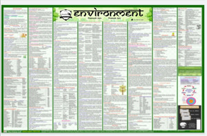 Environment Wall Chart In ENGLISH [Laminated- 170 GSM] [2 Feet × 3 Feet ...