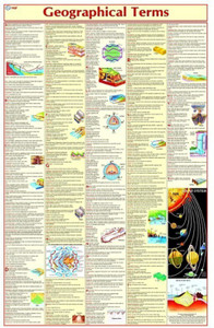 GEOGRAPHICAL TERMS CHART Laminated Both Sides Useful for UPSC, SSC ...