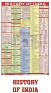 HISTORY OF INDIA ENGLISH WALL CHART(SIZE:22"*36"), PAPER PRINT, NON ...