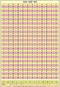 Barakhadi HINDI Chart | Laminated | 70 x 100 cm | Useful for Learning ...