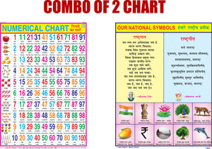 Combo of 2 Chart | Numerical & Our National Symbols Chart For Kids ...