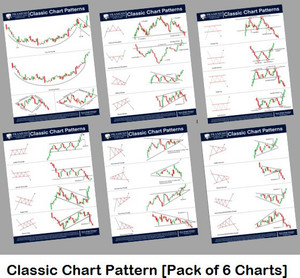 Pramesh Trading Secrets Charts [ 6 Classic Chart Patterns ] | Classic ...