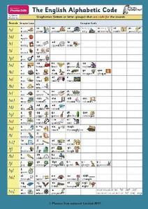 No Nonsense Phonics Skills English Alphabetic Code Chart - 6 Pack: Buy ...
