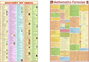 (PACK OF 2)HISTORY OF INDIA & MATHEMATICS FORMULA CHARTS(SIZE:22"*36 ...