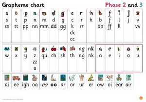 Grapheme Chart for Reception: Buy Grapheme Chart for Reception by ...