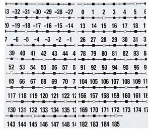 hand2mind -39 to 185 Number Line for Classroom Wall, Classroom Posters ...